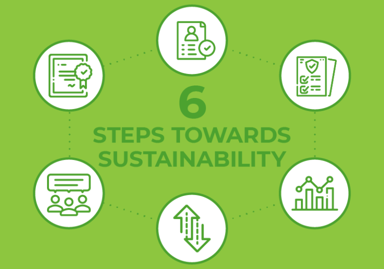 6 Steps Towards Sustainability | Alcumus US